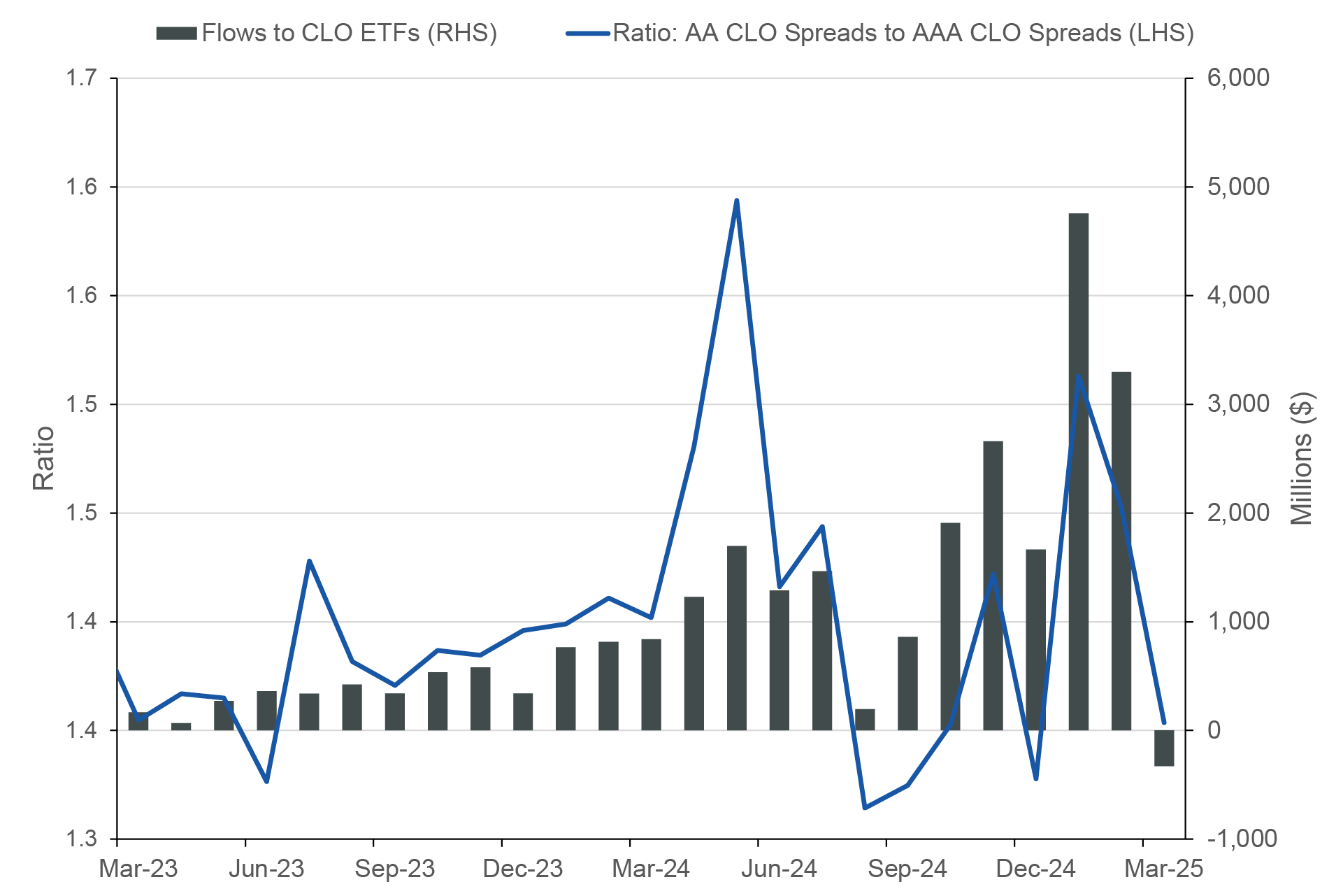 Navigating Market Dynamics in CLOs
