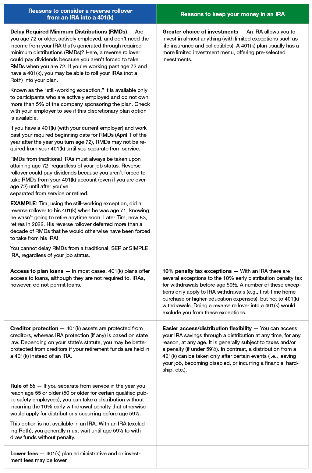 When Should You Move Forward with a Reverse Rollover?